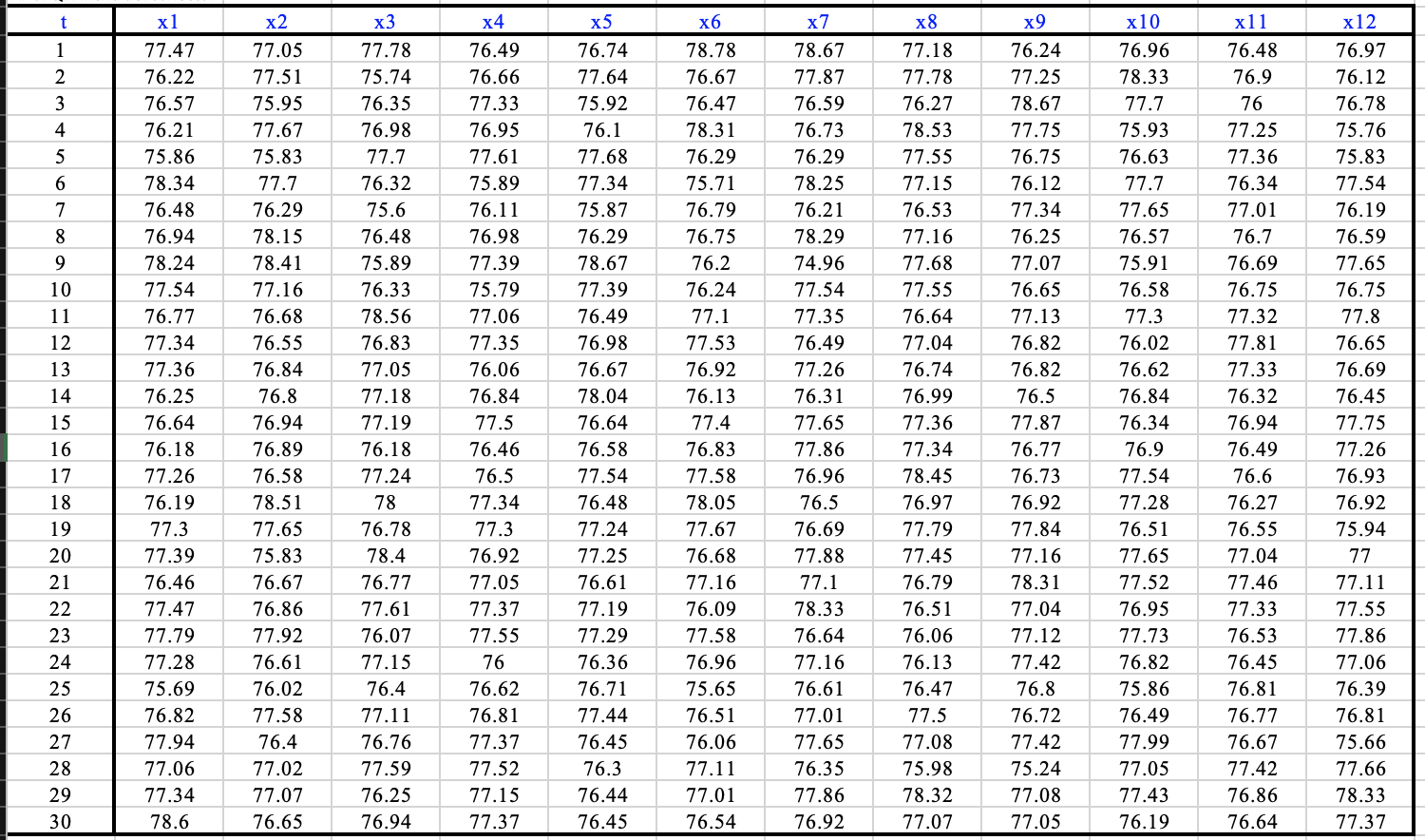 Using Minitab a) Calculate the limits and generate | Chegg.com
