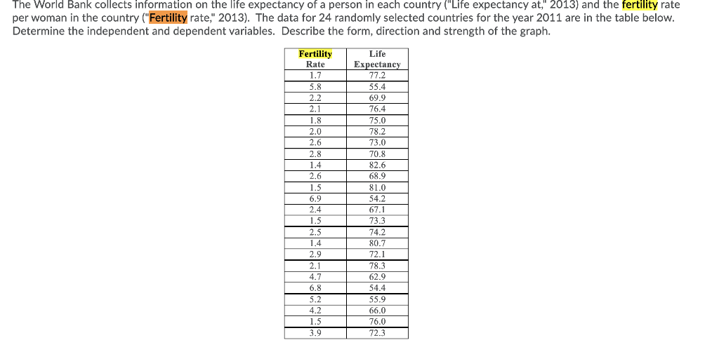 Solved The World Bank collects information on the life | Chegg.com