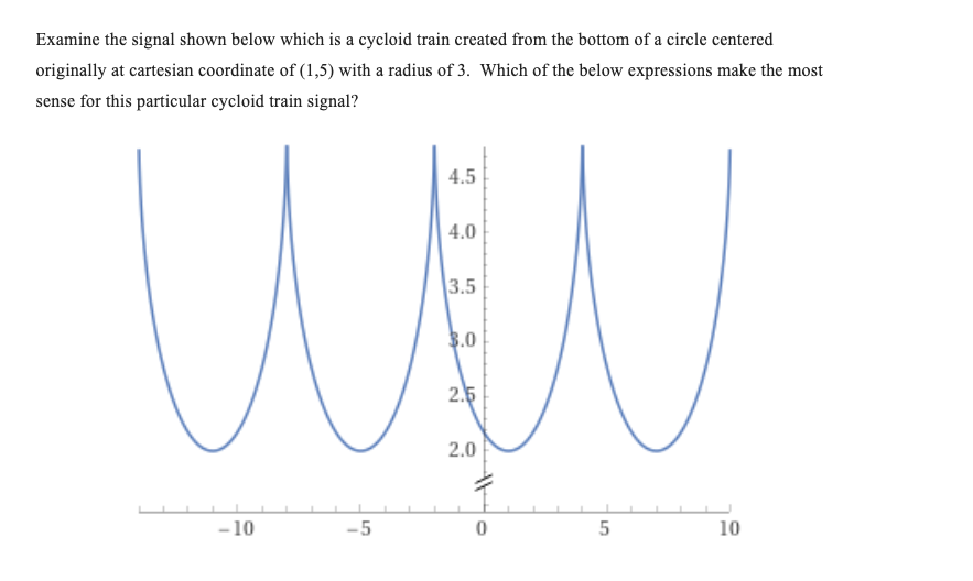 Solved Examine the signal shown below which is a cycloid | Chegg.com