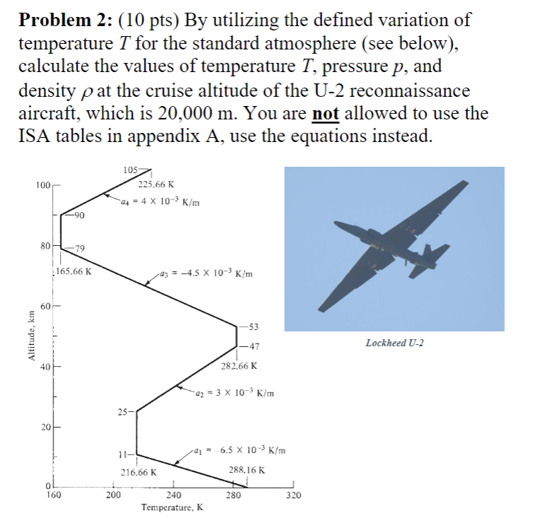 Solved Problem 2: (10 pts) By utilizing the defined | Chegg.com