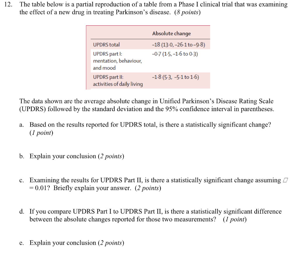 The data shown are the average absolute change in | Chegg.com