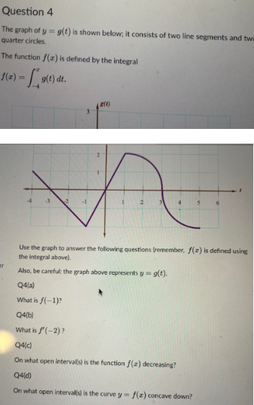 Solved Question 4 The graph of y = g(t) is shown below, it | Chegg.com
