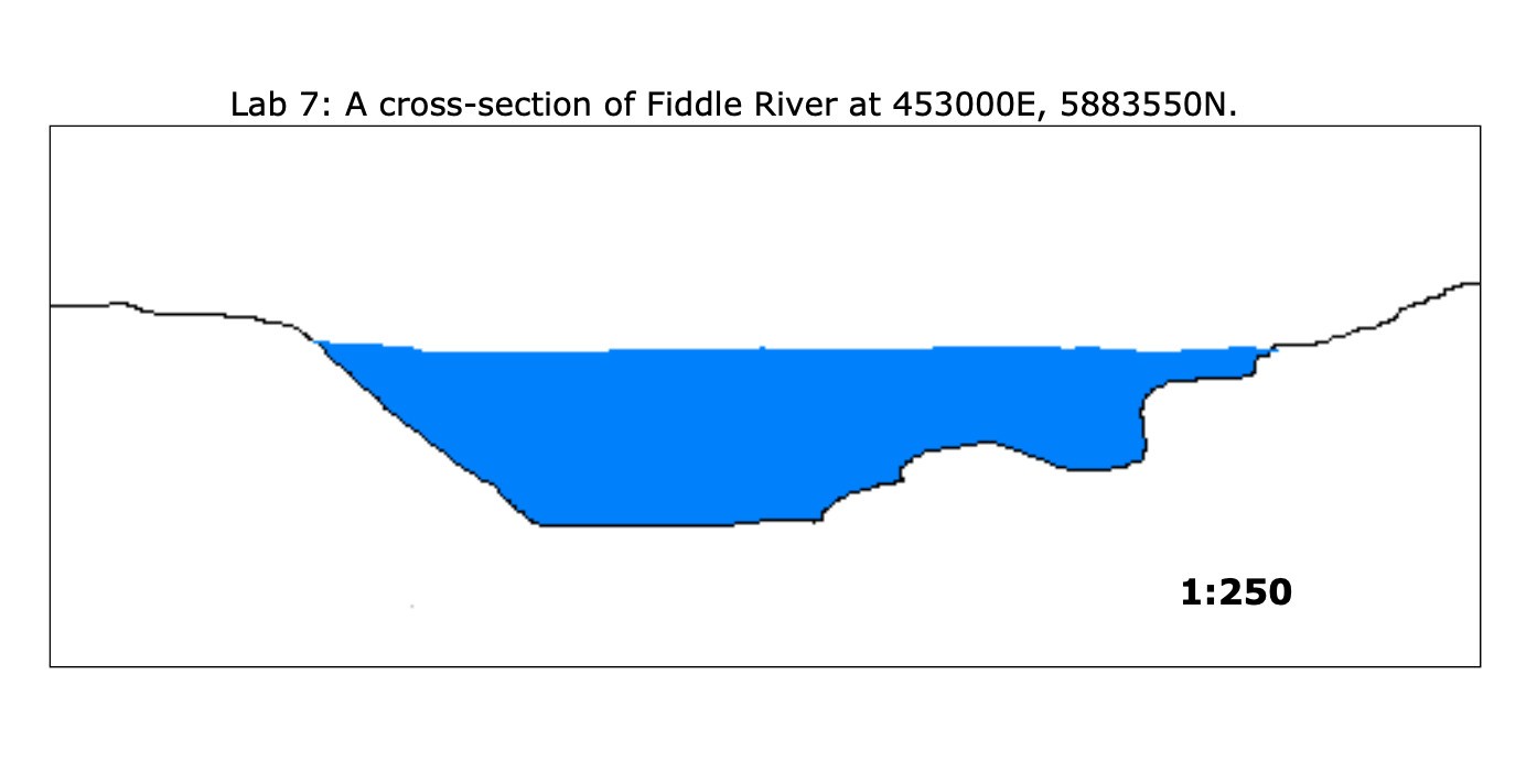 the Fiddle River cross-section at 453000E, 5883550N. | Chegg.com