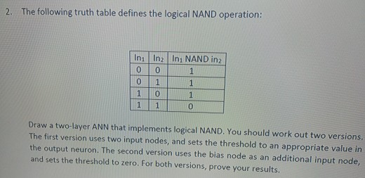 Solved 2. The following truth table defines the logical NAND | Chegg.com