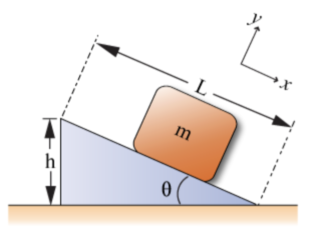 Solved A block of mass m = 15 kg rests on an inclined plane | Chegg.com