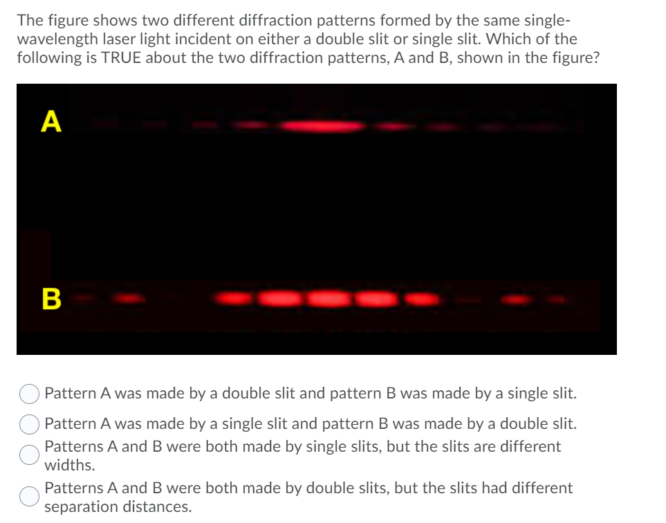Solved The figure shows two different diffraction patterns | Chegg.com