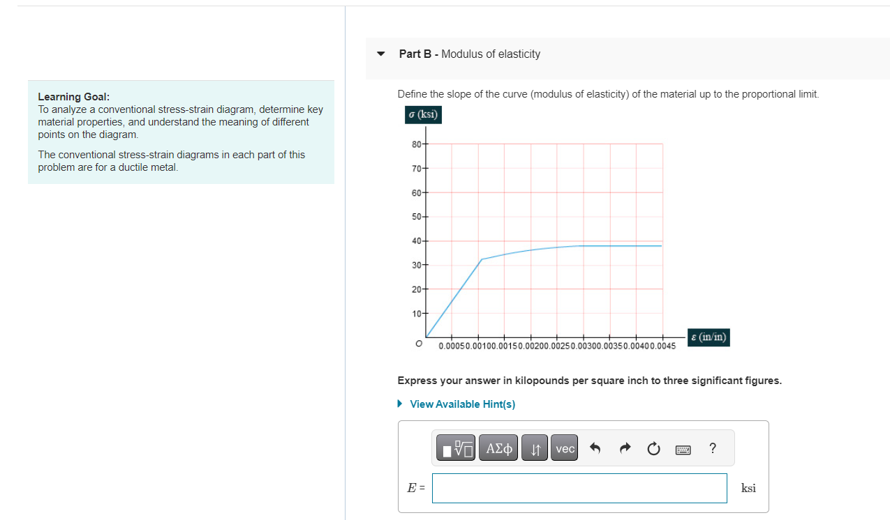 Solved Part B - ﻿Modulus of elasticityLearning Goal:To | Chegg.com
