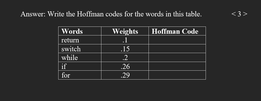 Solved 6. Construct the Hoffman code for the C++ keywords | Chegg.com