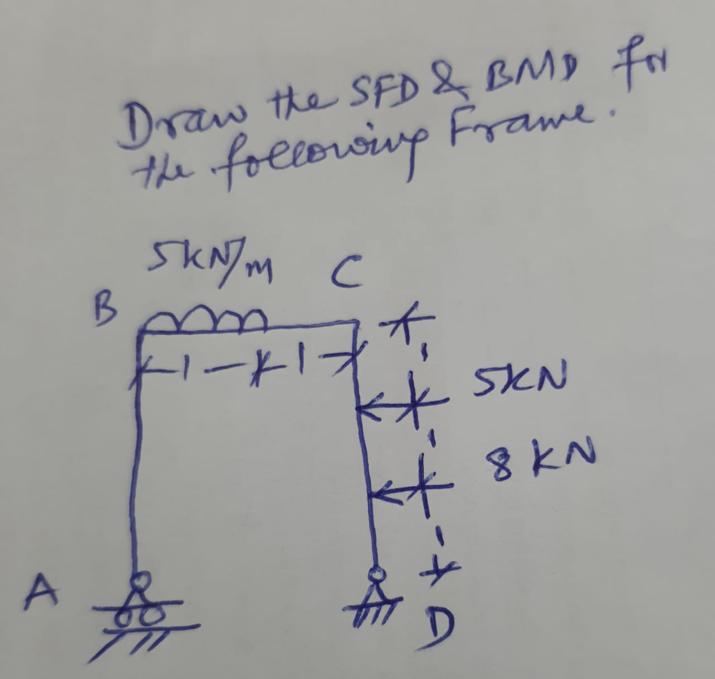 Solved Draw the SFD & BMD for the following Frame . SKN/m C | Chegg.com