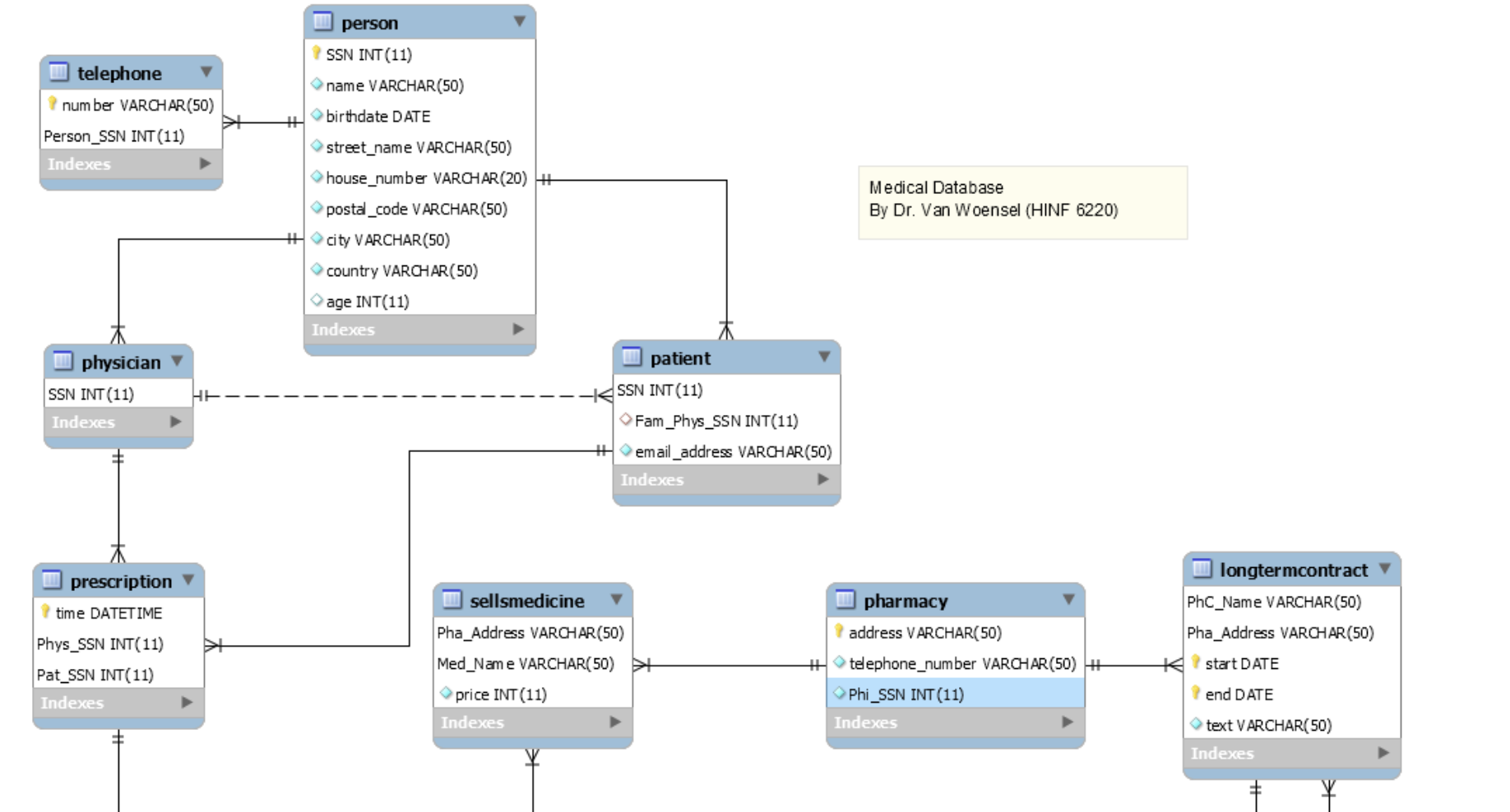 Solved INSTRUCTIONS In this week's POTW, you will be working | Chegg.com