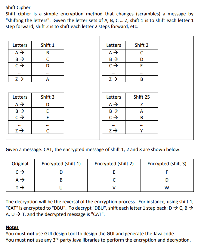 Solved Question 4 Write a GUI-based program to perform | Chegg.com