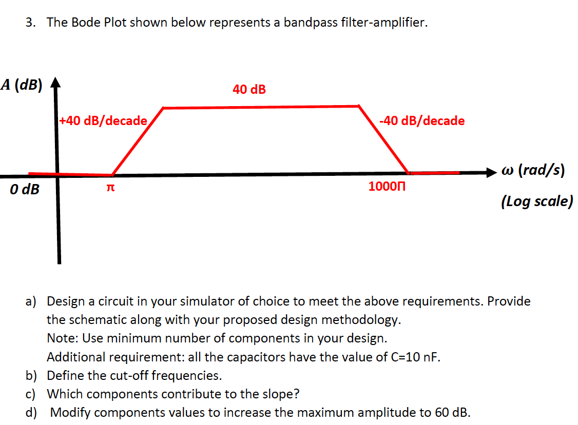Solved 3. The Bode Plot shown below represents a bandpass | Chegg.com