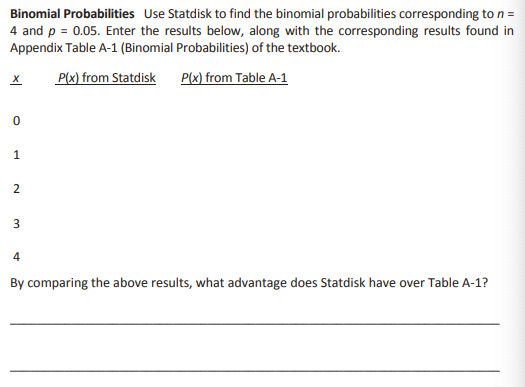 Solved Binomial Probabilities Use Statdisk to find the | Chegg.com