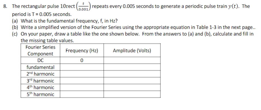 Solved The rectangular pulse 10 rect (0.001t) repeats every | Chegg.com