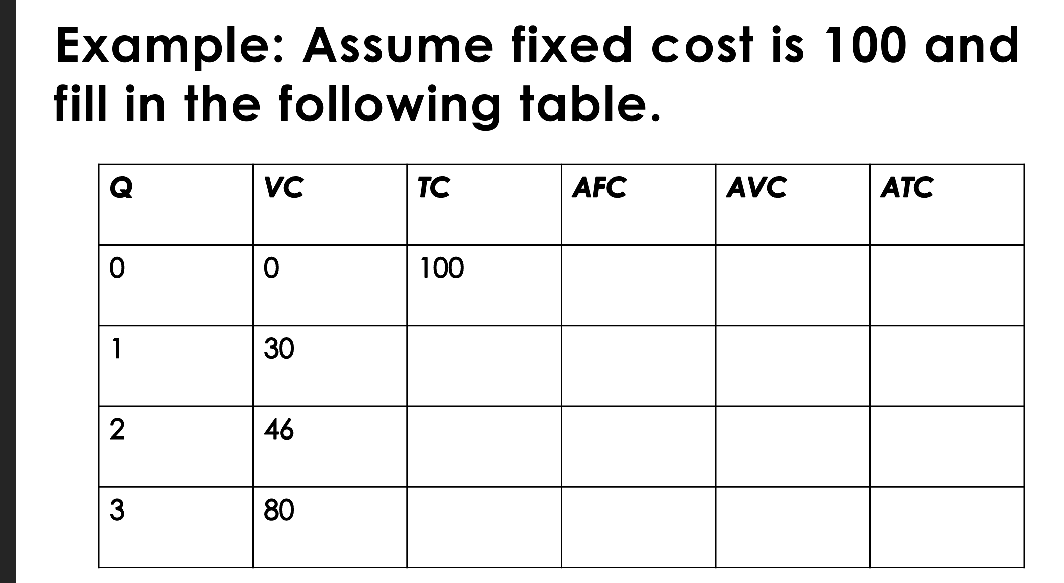 Solved Example: Assume fixed cost is 100 and fill in the | Chegg.com