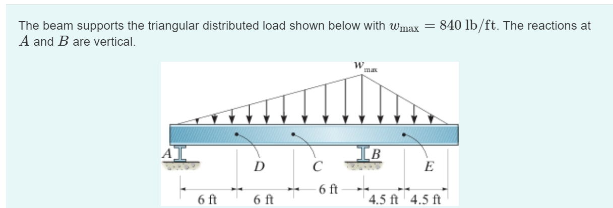 Solved The beam supports the triangular distributed load | Chegg.com