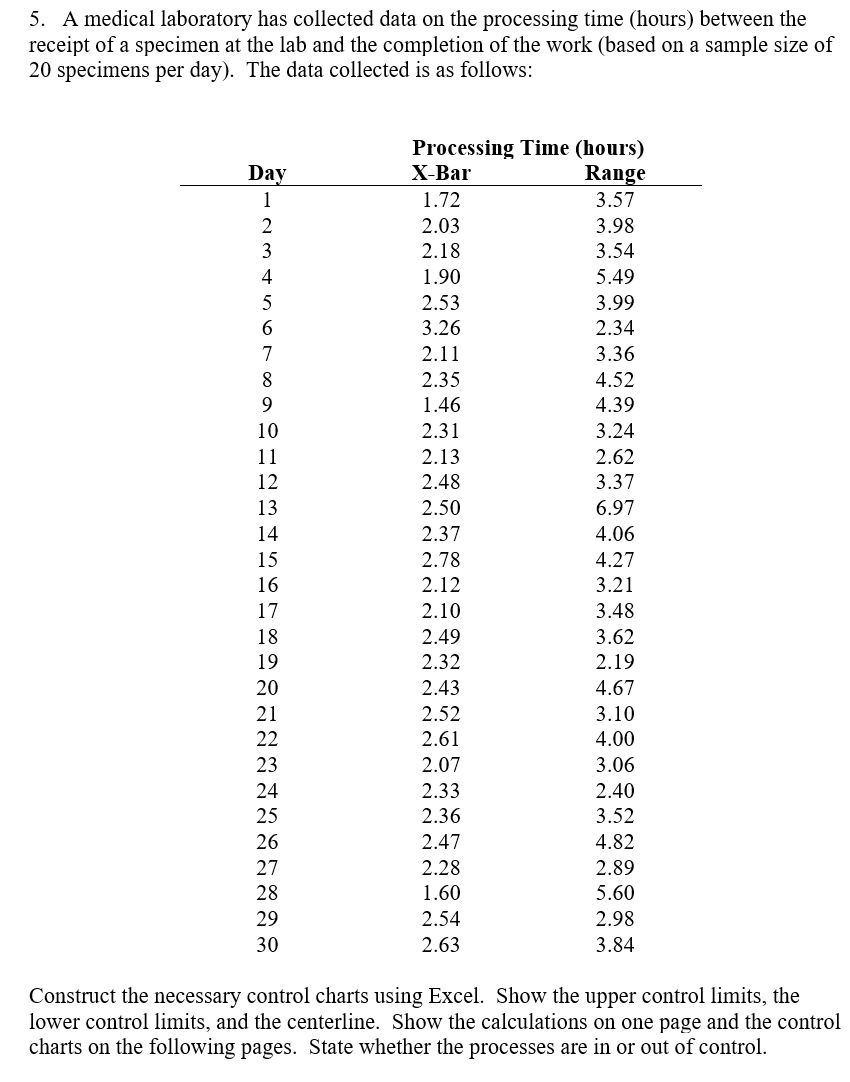 Solved 5. A medical laboratory has collected data on the | Chegg.com