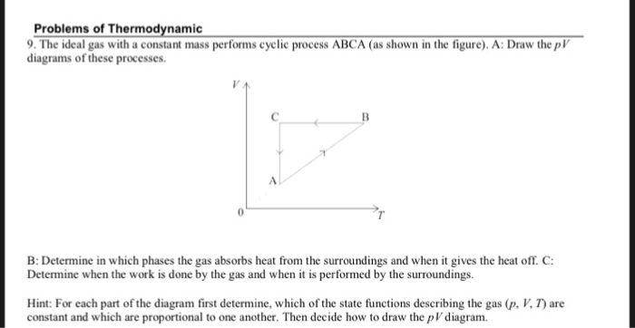 Solved Problems of Thermodynamic 9. The ideal gas with a | Chegg.com