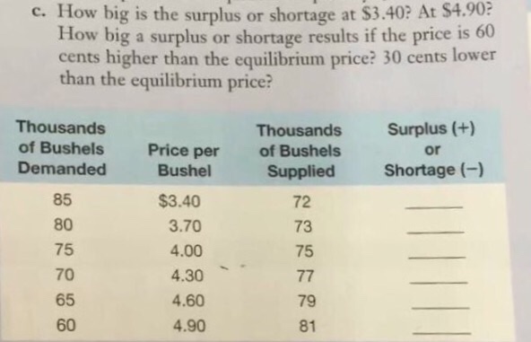 Solved How big is the surplus or shortage at dollar 3.40? At | Chegg.com