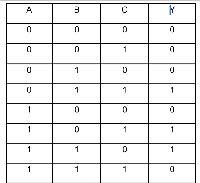 Solved How is a Karnaugh map created from the given truth | Chegg.com