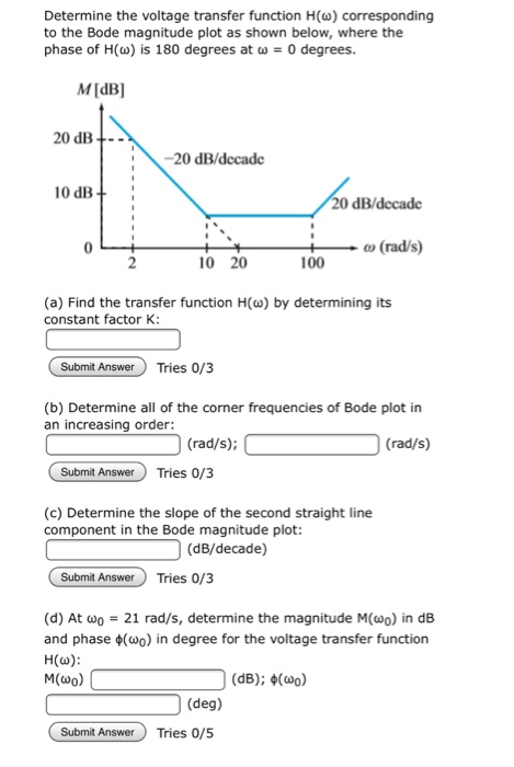 Solved Determine the voltage transfer function H() | Chegg.com