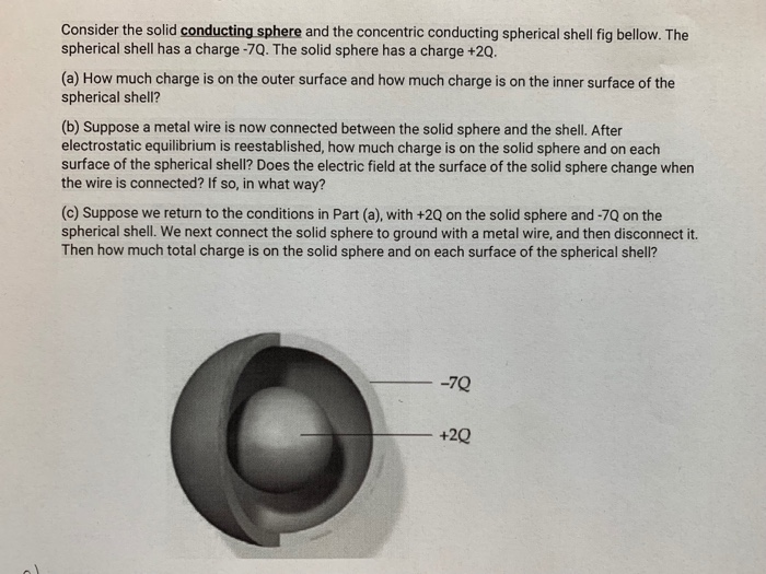 Solved Consider the solid conducting sphere and the | Chegg.com
