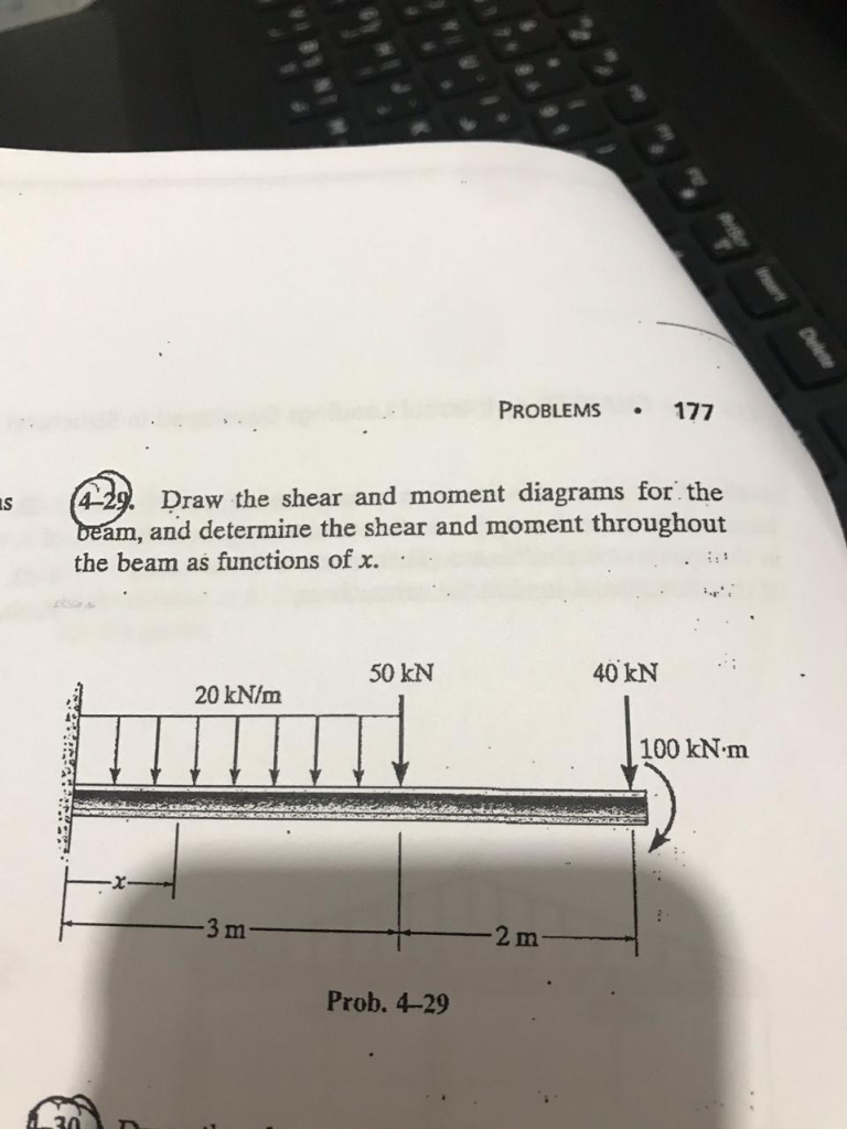 Solved PROBLEMS 177 Draw the shear and moment diagrams for | Chegg.com