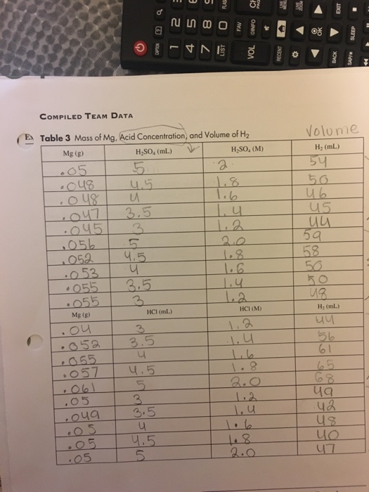 Solved Date: Name: Class: Experiment 2-2 Report Provide a | Chegg.com