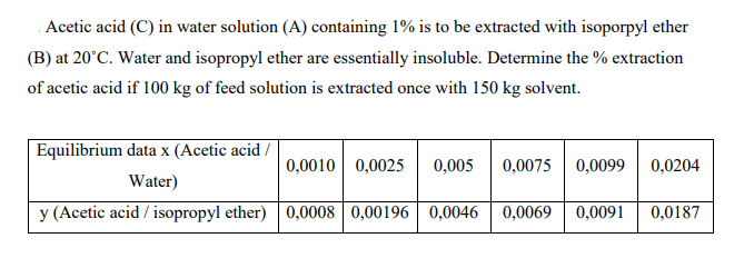 Solved Acetic acid (C) in water solution (A) containing 1% | Chegg.com