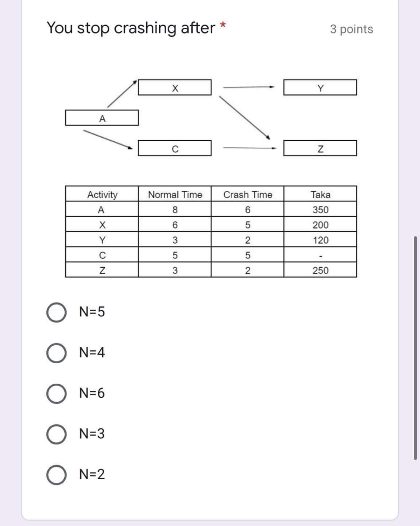 Solved What is the total crash cost? * 3 points Х Y А с Z | Chegg.com