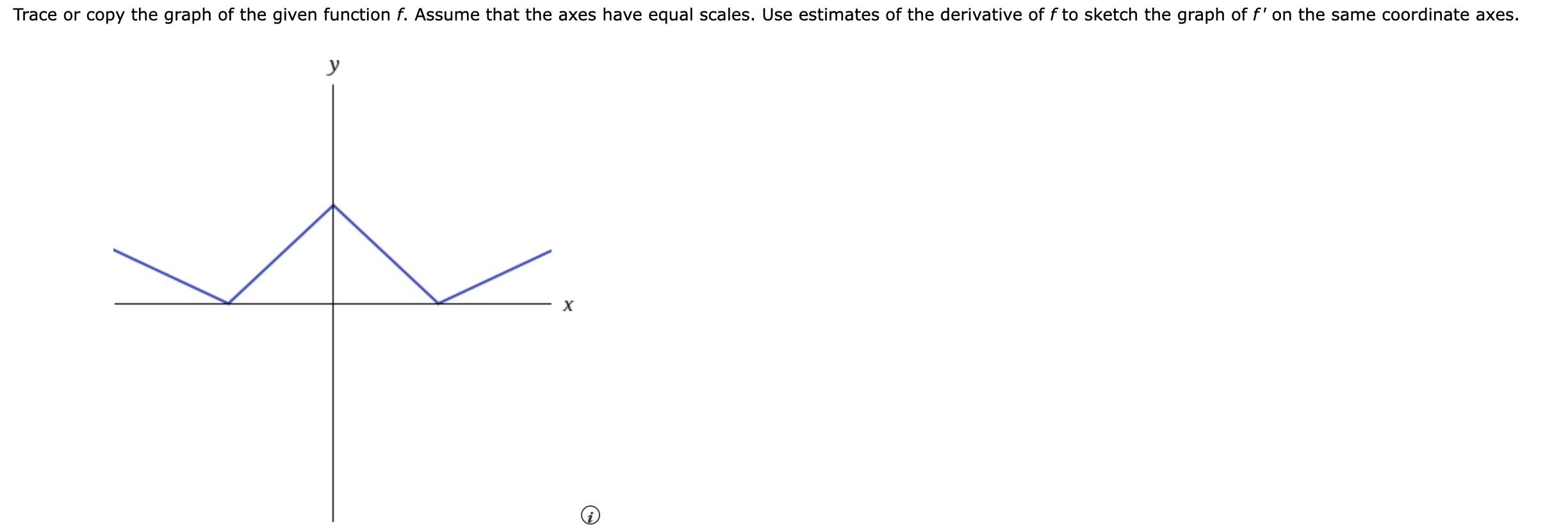 Solved Trace or copy the graph of the given function f. | Chegg.com