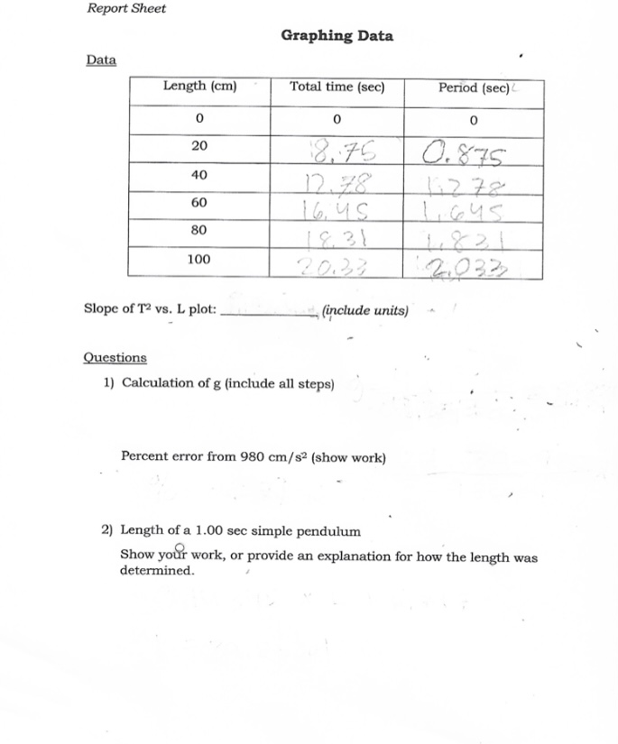 Solved Report Sheet Graphing Data Data Slope of \\( | Chegg.com