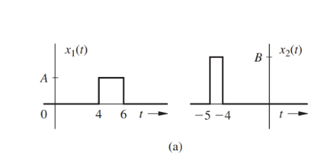 Find and sketch c(t)=x1(t)∗x2(t) for the pairs of | Chegg.com
