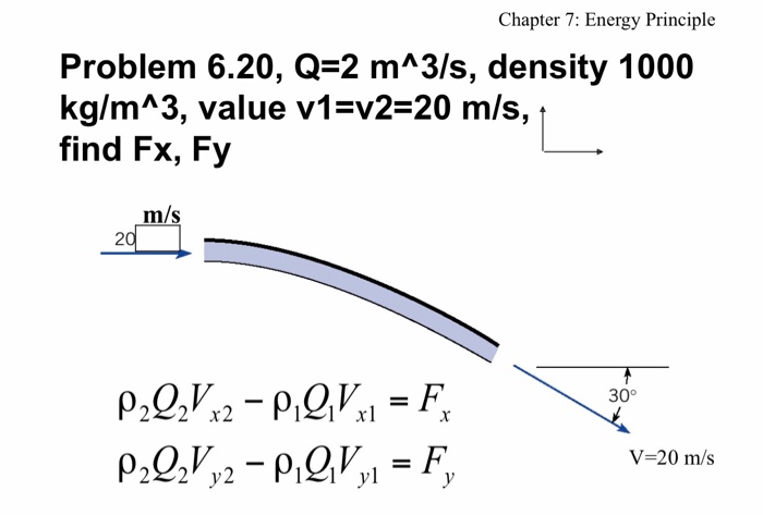 Solved Q = 2 m kg/m^3, density 1000 kg/m^3, value v1 = v2 = | Chegg.com