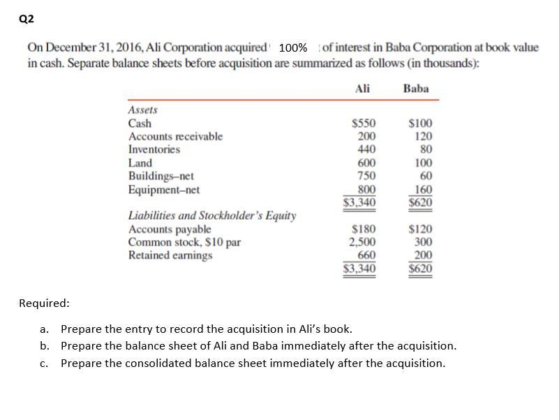 Solved Q2 On December 31, 2016, Ali Corporation acquired | Chegg.com