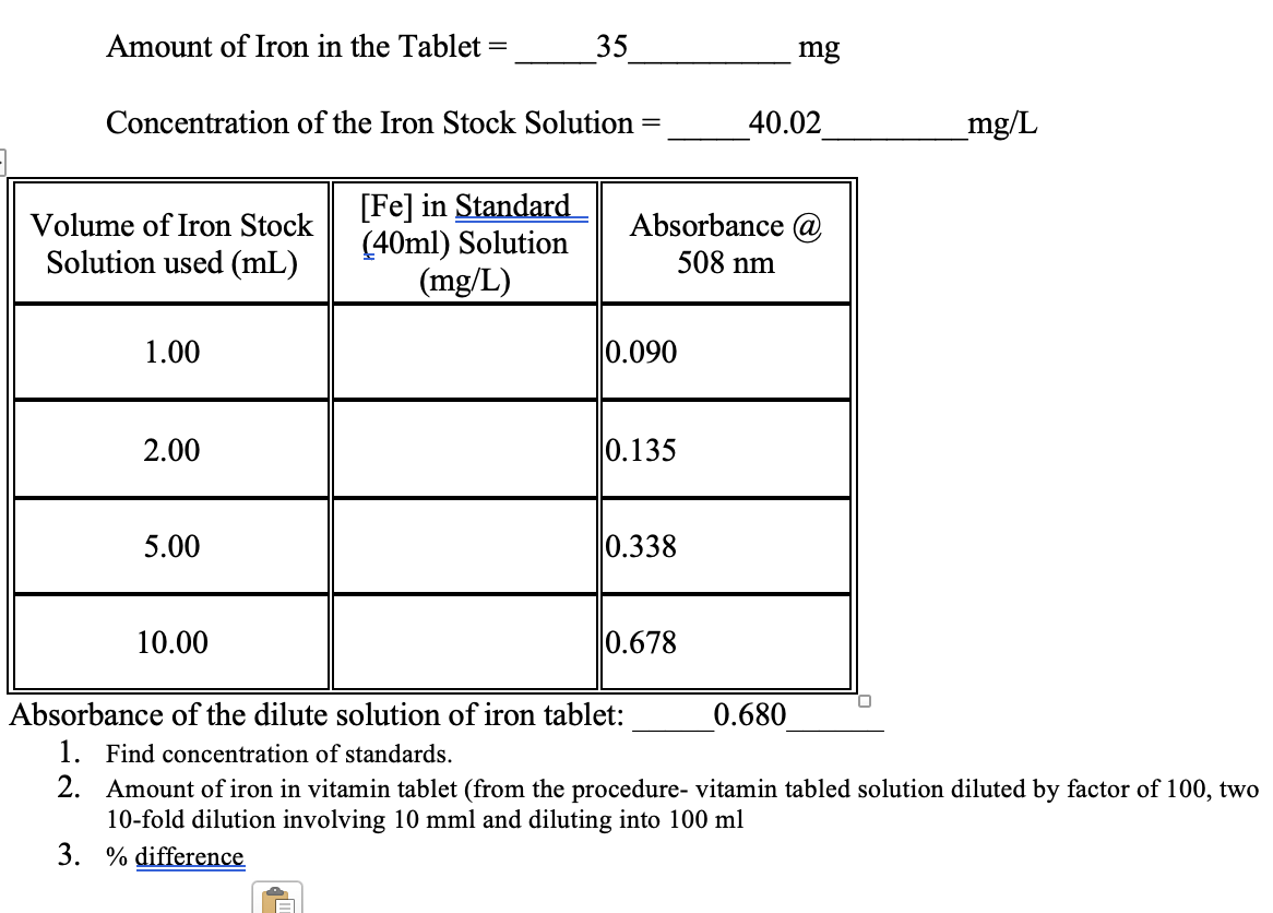 Solved Amount of Iron in the Tablet = 35 mg Concentration of | Chegg.com
