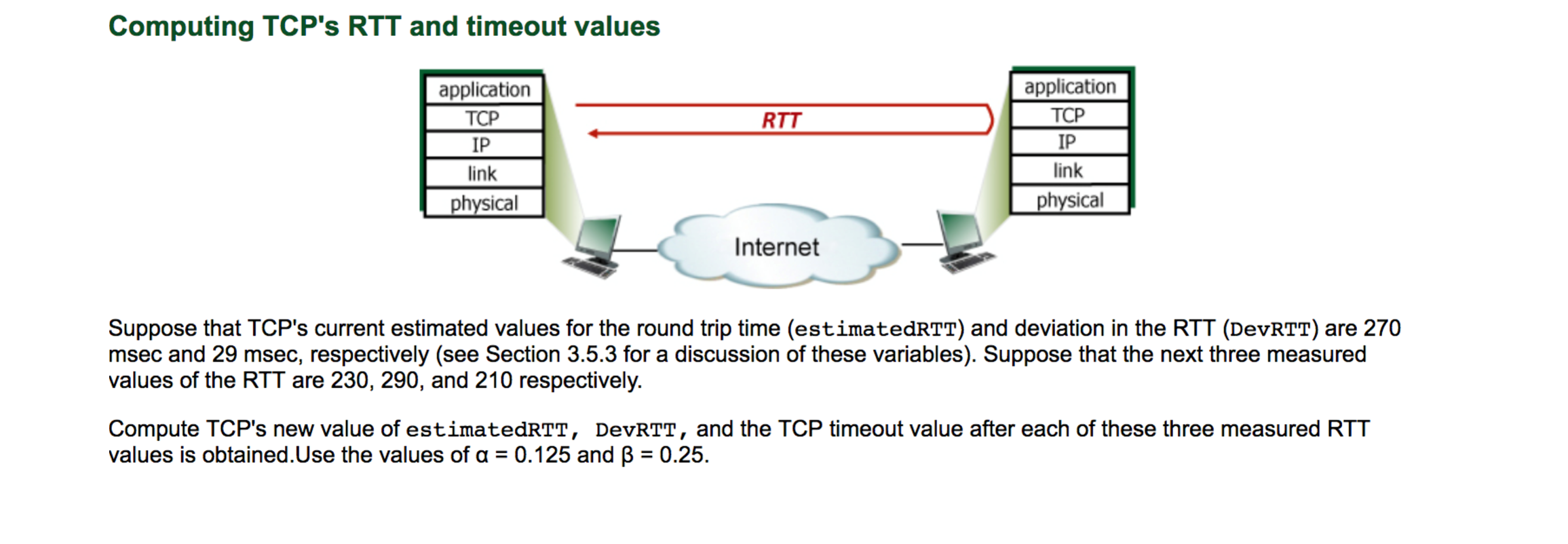Solved Computing TCP's RTT and timeout values application | Chegg.com