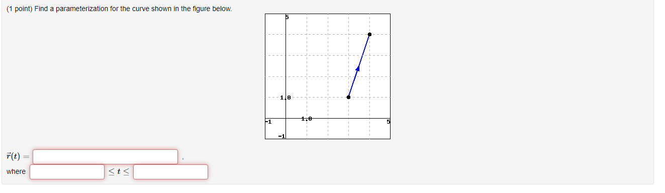 Solved (1 point) Find a parameterization for the curve shown | Chegg.com
