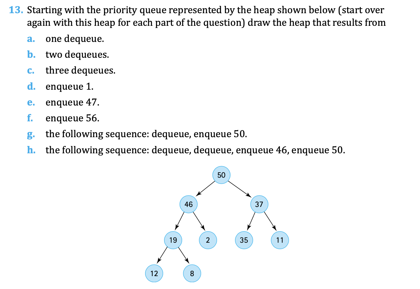 Solved es. 13. Starting with the priority queue represented | Chegg.com