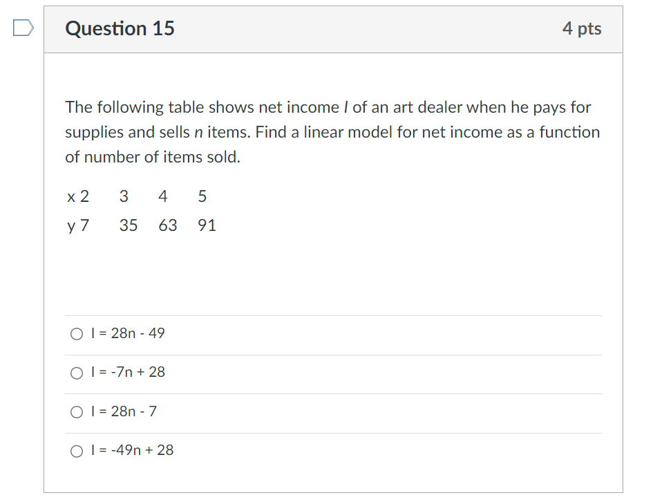 Solved The following table shows net income I of an art | Chegg.com