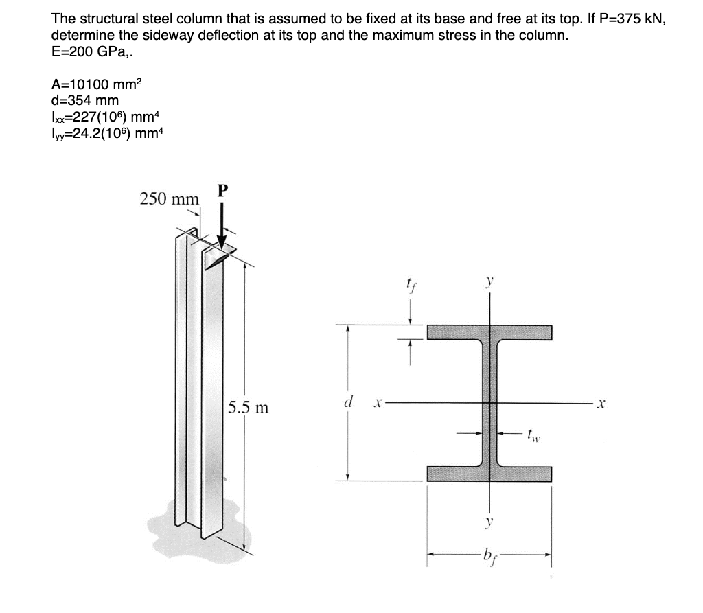 Solved The structural steel column that is assumed to be | Chegg.com