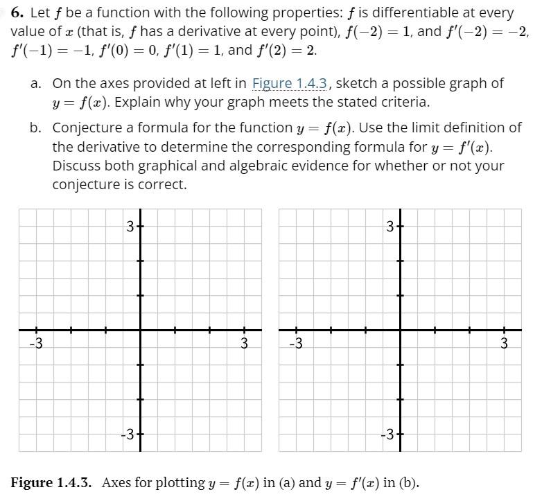 Solved 6. Let f be a function with the following properties: | Chegg.com