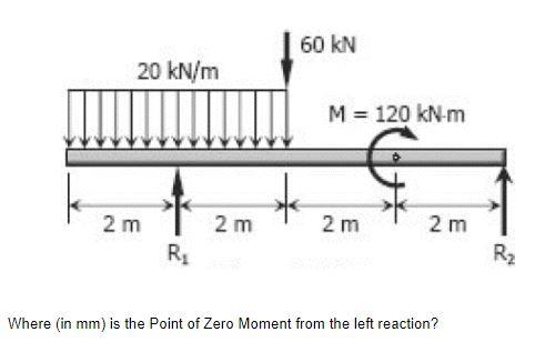 Solved Where (in mm ) is the Point of Zero Moment from the | Chegg.com