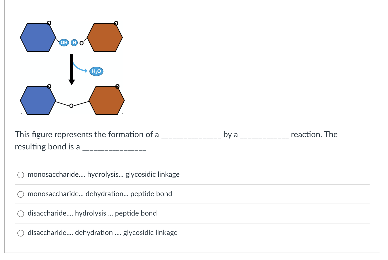 Solved This figure represents the formation of a by a | Chegg.com