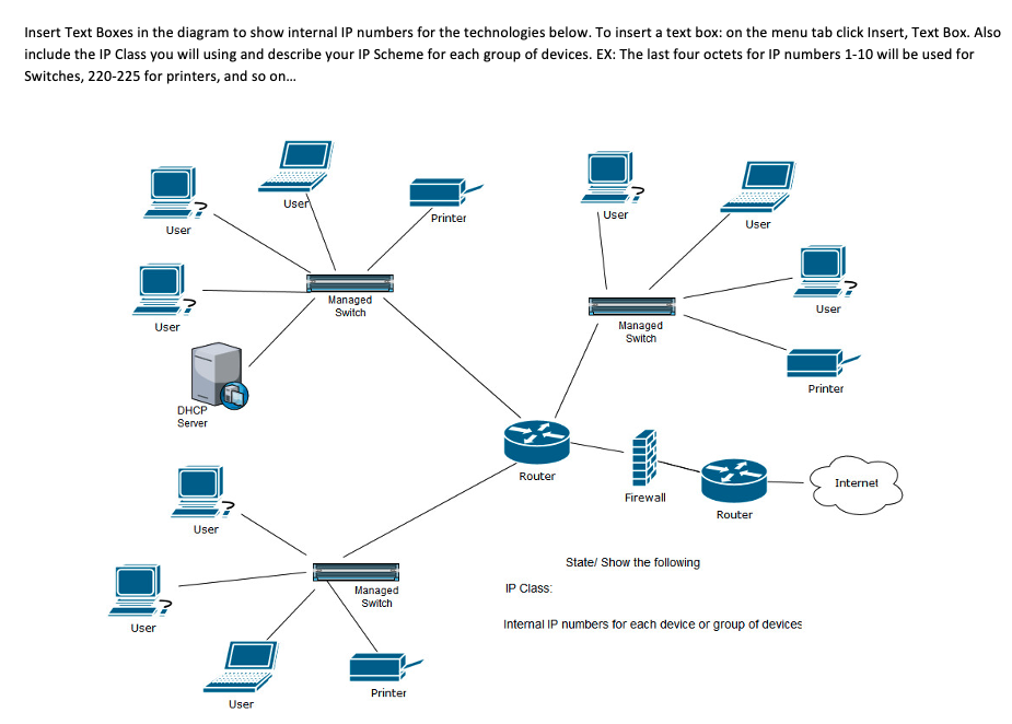Insert Text Boxes in the diagram to show internal IP | Chegg.com