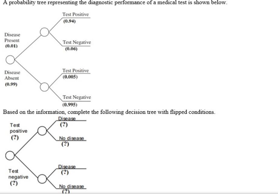 Solved Based on the information, complete the following | Chegg.com