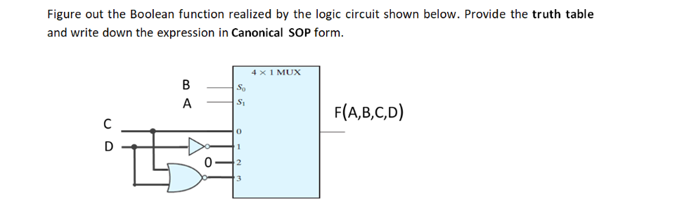 Solved Figure out the Boolean function realized by the logic | Chegg.com