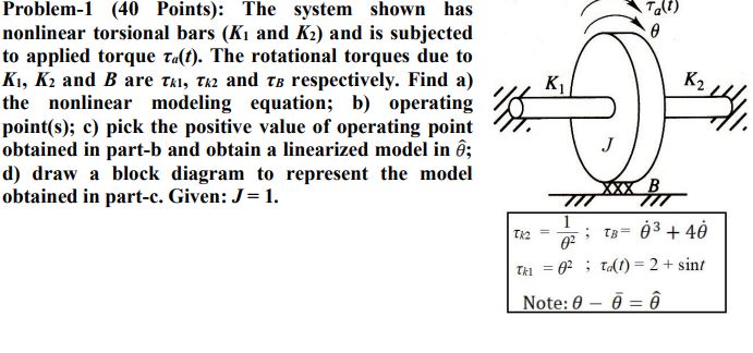 Solved Problem-1 (40 Points): The system shown has nonlinear | Chegg.com