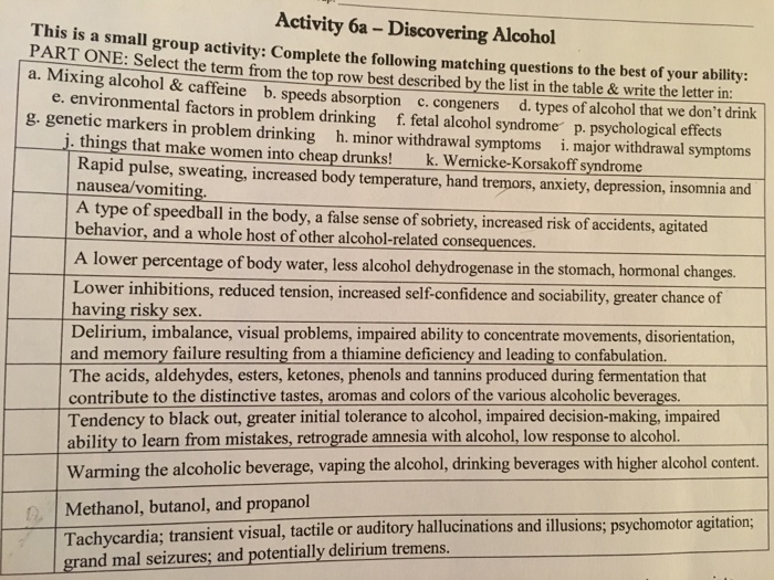 Solved Activity 6a - Discovering Alcohol This is a small | Chegg.com