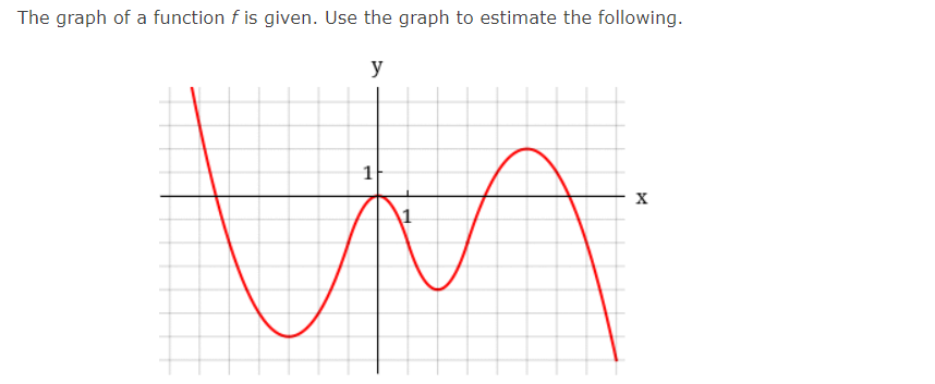 Solved (a) The domain and range of f. domain rangeThe graph | Chegg.com